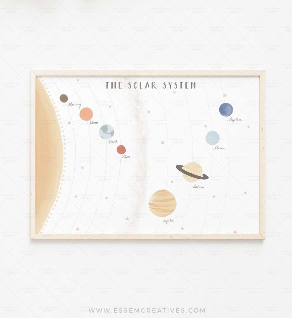 Solar System Poster, Horizontal Space Planets Print, Wall Art for Kids ...