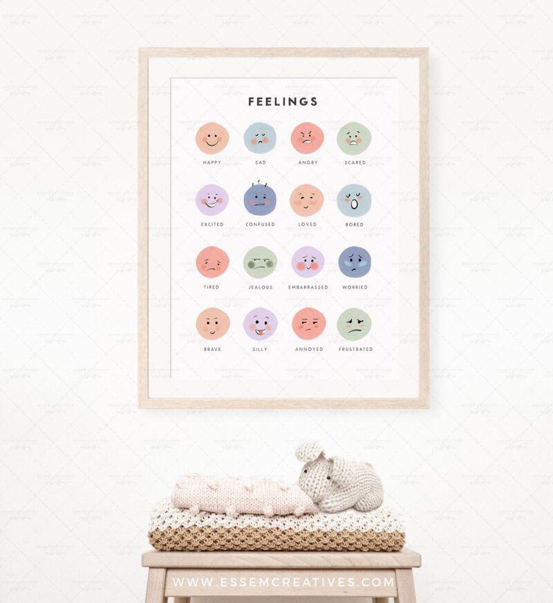Feelings Poster for Kids, Printable Emotions Chart for Preschool ...