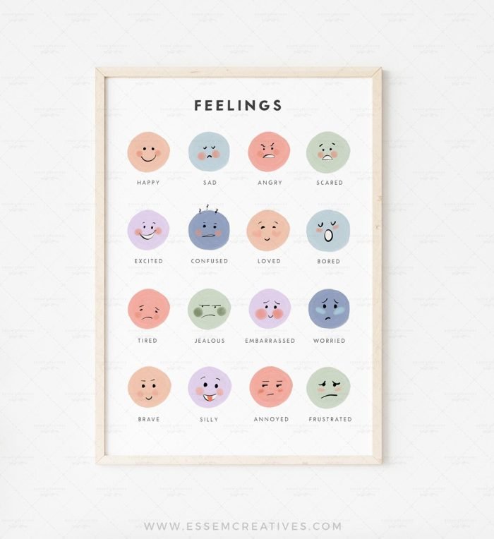 Feelings Poster for Kids, Printable Emotions Chart for Preschool ...