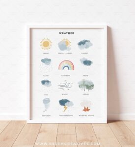Weather Print for Kids, Preschool Classroom Print, Educational Posters ...