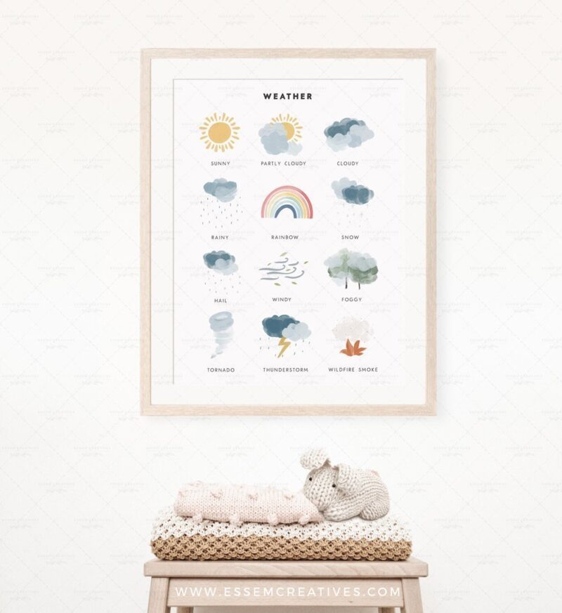 Weather Print for Kids, Preschool Classroom Print, Educational Posters ...