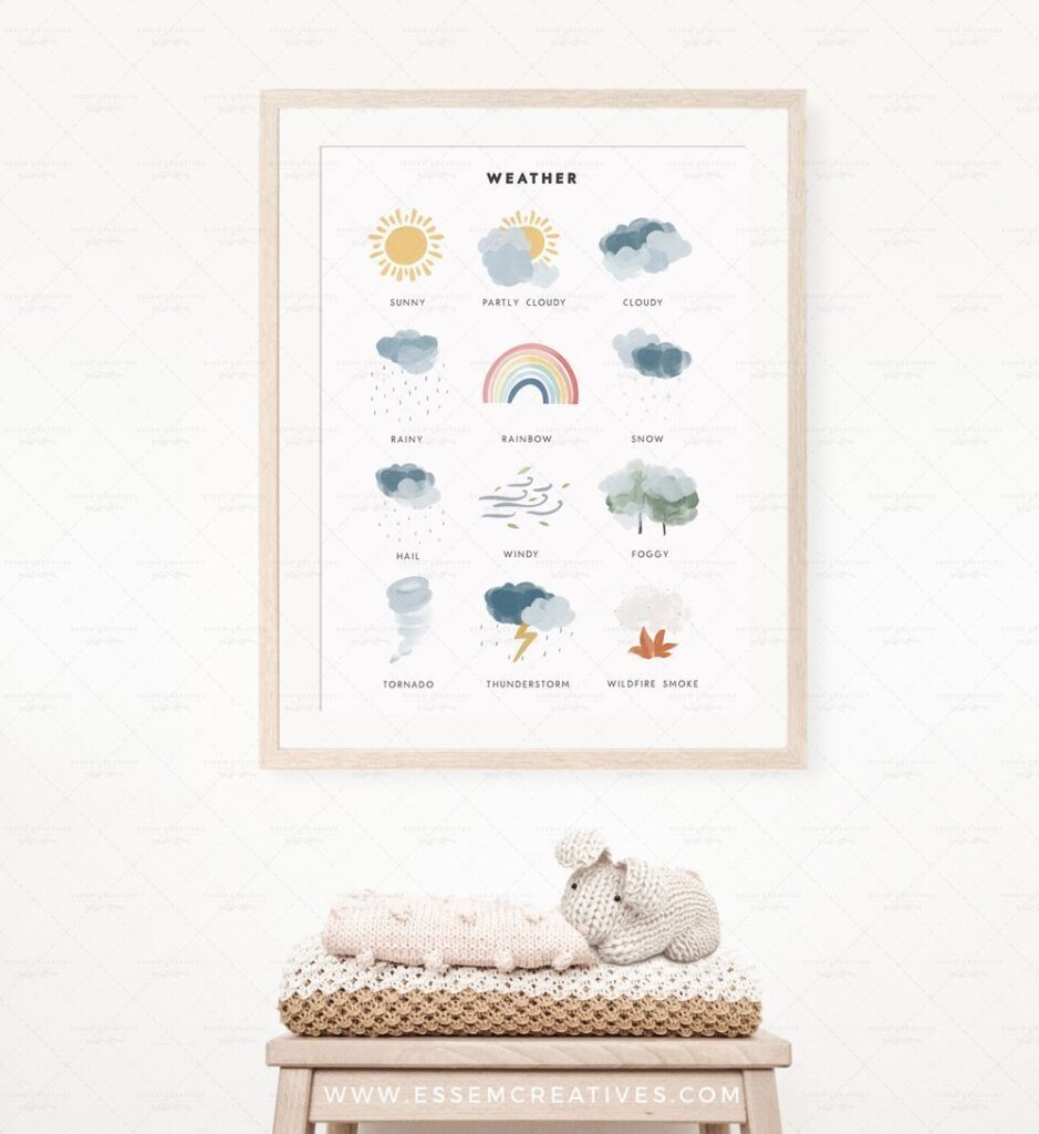 Weather Print for Kids, Preschool Classroom Print, Educational Posters ...