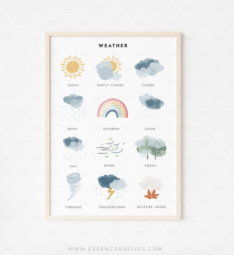 Weather Print for Kids, Preschool Classroom Print, Educational Posters ...