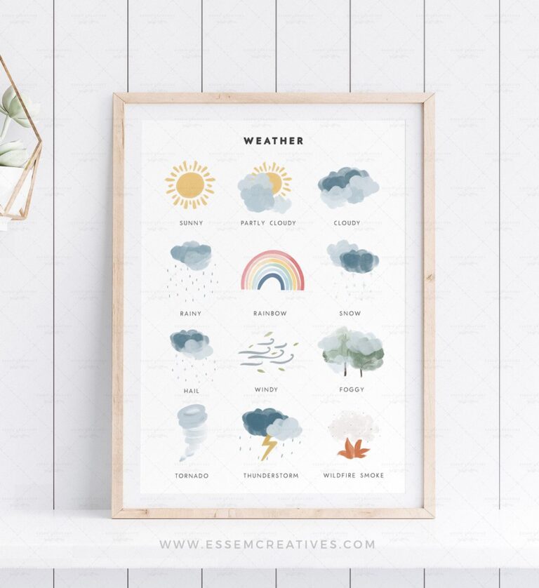 Weather Print for Kids, Preschool Classroom Print, Educational Posters ...